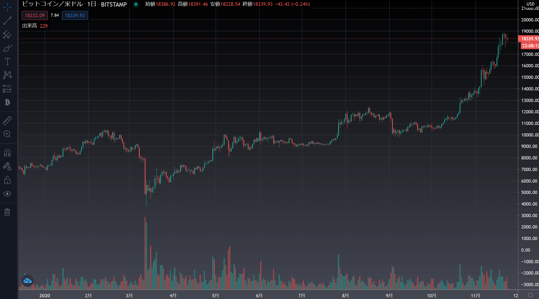 【Tradingview】ブラックフライデーセール徹底解説！最大60％オフのチャンス！ – FX手とり