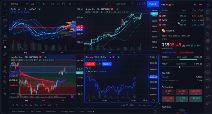 【期間限定】TradingViewブラックフライデー2022特集！割引率、セール内容を解説！ – FX手とり